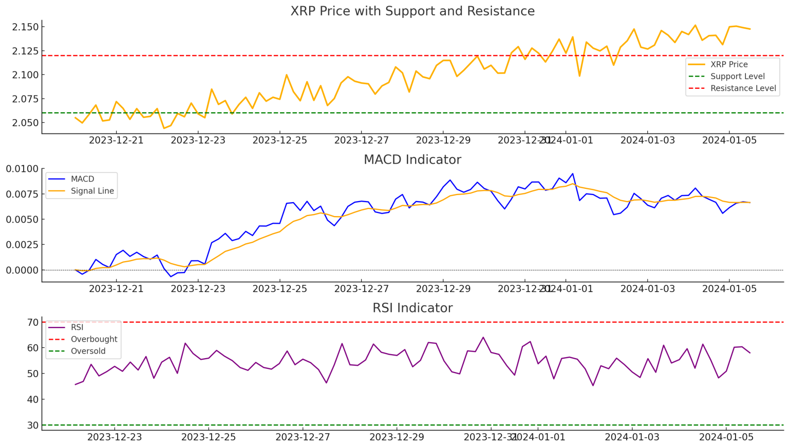 تحلیل تکنیکال ریپل(XRP) 10 دی ماه 1403 | ارزپایا